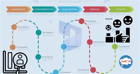 Navigating The Customer Journey Insights From Microsoft Dyn