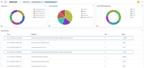 Monitoring Usb Drives In Macos Using Wazuh Wazuh