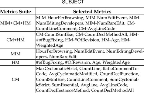 Metrics Selected By Cfs In Each Metrics Suite For All Download Table