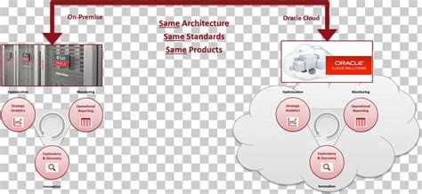 Oracle Business Intelligence Suite Enterprise Edition Business Analytics Oracle Corporation PNG