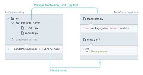 Python • Libraries • Share Python Libraries • Palantir