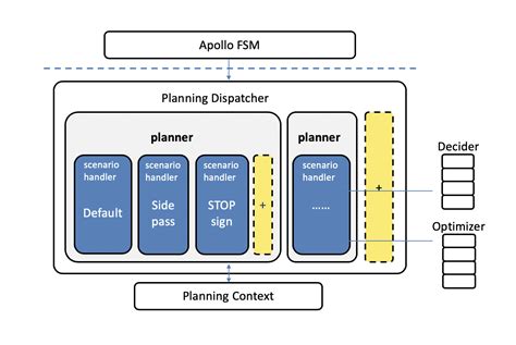 解析百度apollo之决策规划模块
