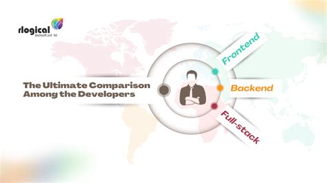 frontend vs backend vs full stack developers by rlogical techsoft