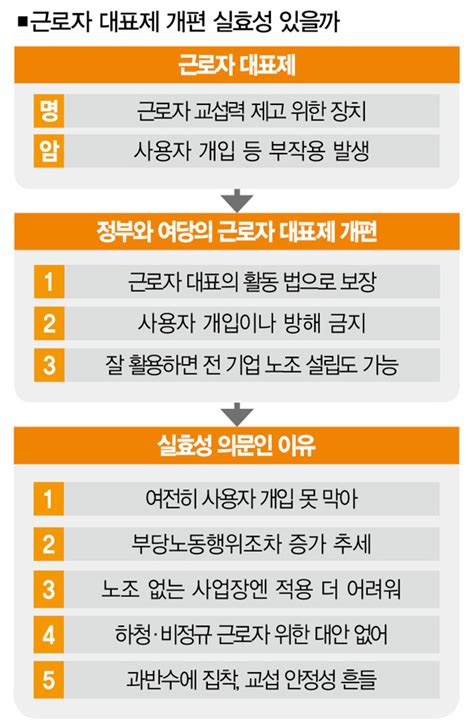 “국힘이 왜” 누굴 위한 근로자 대표제인가