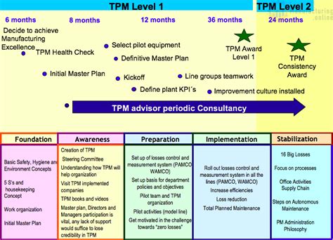 Tpm Pillars Enhancing Your Business Performance