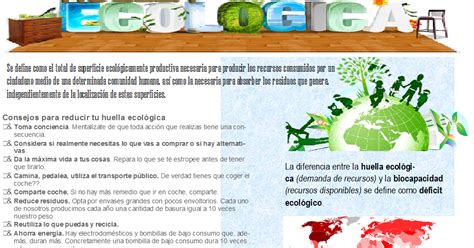 Huella Ecologica