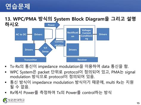 Chapter6 Power Management Ic Group11 PPTX