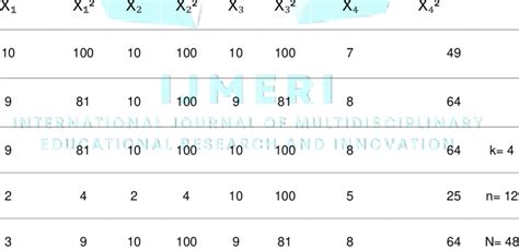 Mean Standard Deviation Table Of The Four Groups In The First
