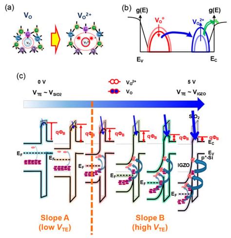Electronics Special Issue Semiconductor Memory Devices For Hardware
