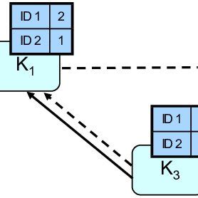 Algorithm Data Structures Download Scientific Diagram