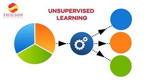 Unsupervised Learning In Action