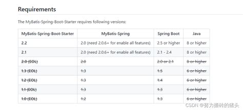 springboot整合mybatis csdn博客