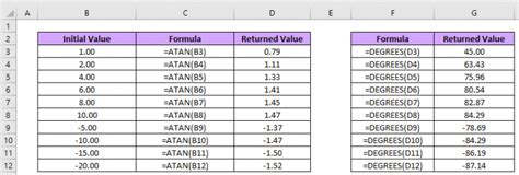 Calculating Inverse Tangent In Excel Using Atan Chronicles Of Data