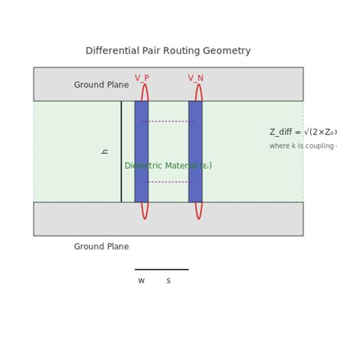 Pcb Layout Techniques Tutorials On Electronics Next Electronics