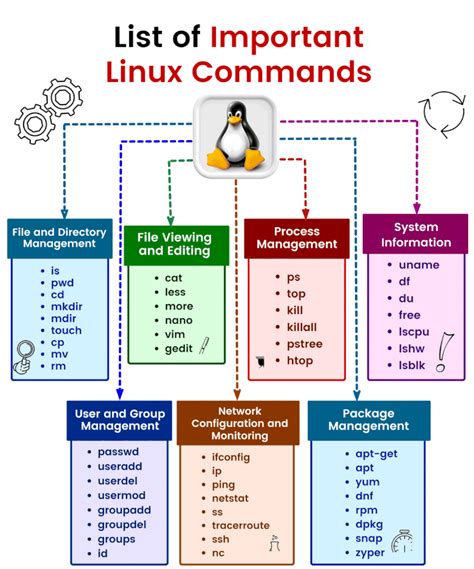 Mayank Sharma On Linkedin Linuxlearning Commandline