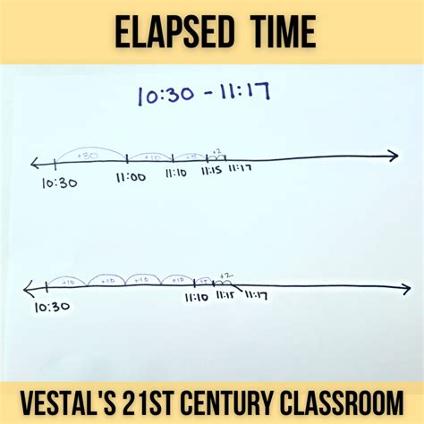 teaching elapsed time 3 strategies that work