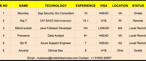 Java C2c C2crequirements Salesforceqaengineer Scrummaster