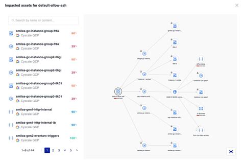 Ovidiu Cical On Linkedin Want To Visualize The Path An Attacker Might Take To Reach Your Cloud…