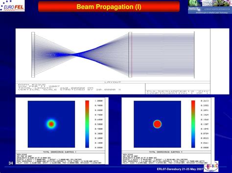 Ppt Temporal And Spatial Pulse Shaping At Cea Saclay Powerpoint Presentation Id 3380833
