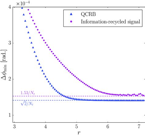 Color Online Truncated Wigner Simulations Of The Minimum Phase Download Scientific Diagram