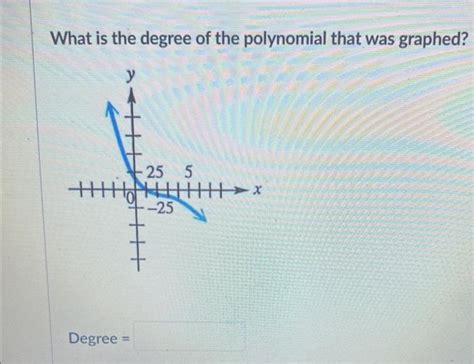 Solved What Is The Degree Of The Polynomial That Was Chegg