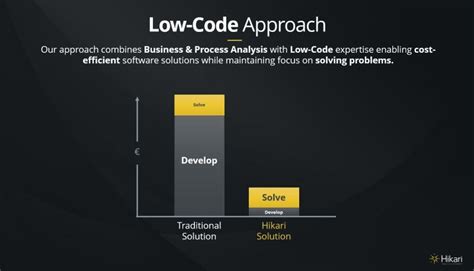 Hikari On Linkedin Lowcode Mspartner Powerplatform Powerapps Businessanalysis…