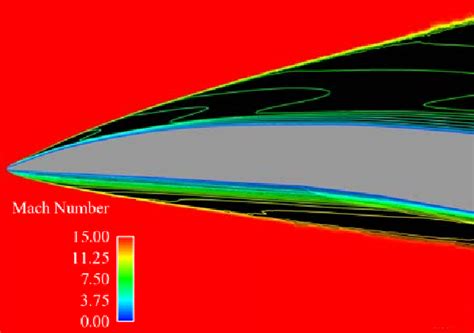 Figure 2 From Towards A Coupled Multiphysics Analysis Capability For