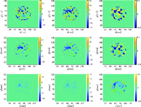 reconstruction results of difference maps between pre and during