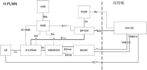 broadcast service transmission method apparatus and system eureka