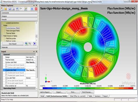 Flux Function Contour Plot Download Scientific Diagram