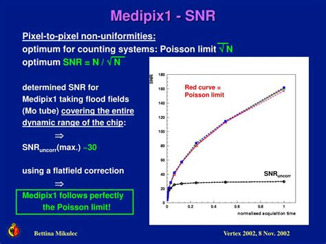 Ppt X Ray Imaging Using Single Photon Processing With Semiconductor Pixel Detectors Powerpoint