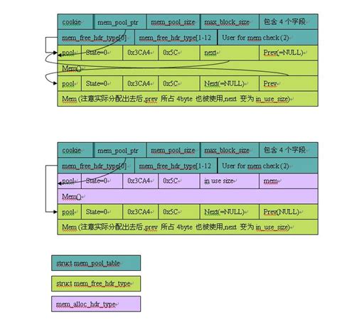 内存管理算法 buddy伙伴算法 csdn博客