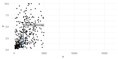 R Plotting Mcpfit Object With Reduced X Scale Stack Overflow