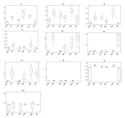 Jmse Free Full Text Optimal Allocation Of Biomass Distributed
