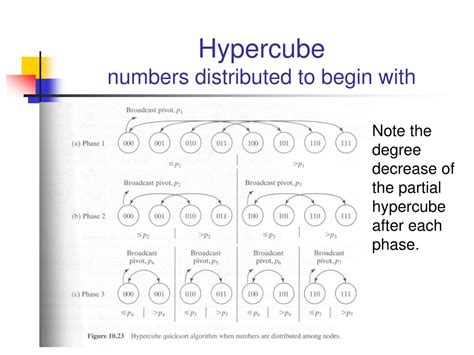Ppt Interconnection Networks Powerpoint Presentation Free Download