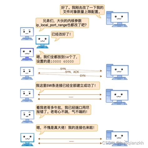 一台服务器能支撑多少个tcp连接建立一个连接大概需要需要多少内存 Csdn博客