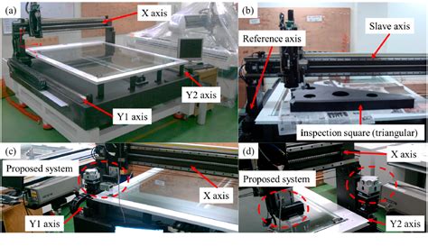 Table 7 From A Geometric Error Measurement System For Linear Guideway Assembly And Calibration