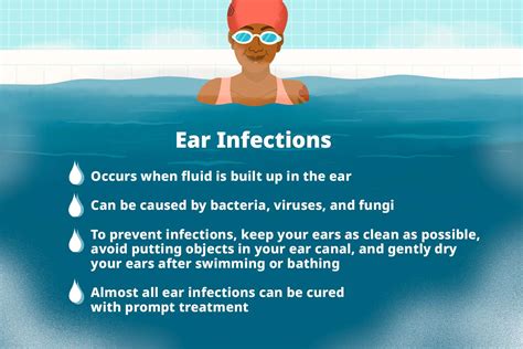 Why Adults Get Ear Infections And How To Treat Them