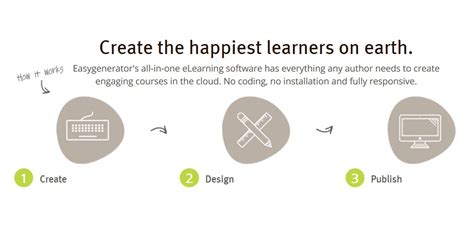 e learning software easygenerator allows you to start creating courses
