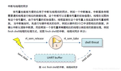 Rtthread中的任务间同步及通信rtthread Socket发送 Csdn博客