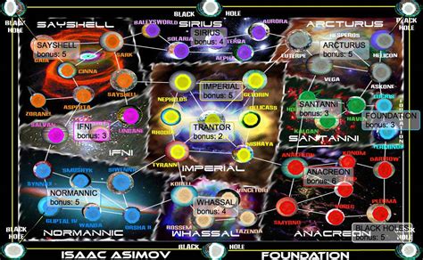 Foundation By Isaac Asimov Map