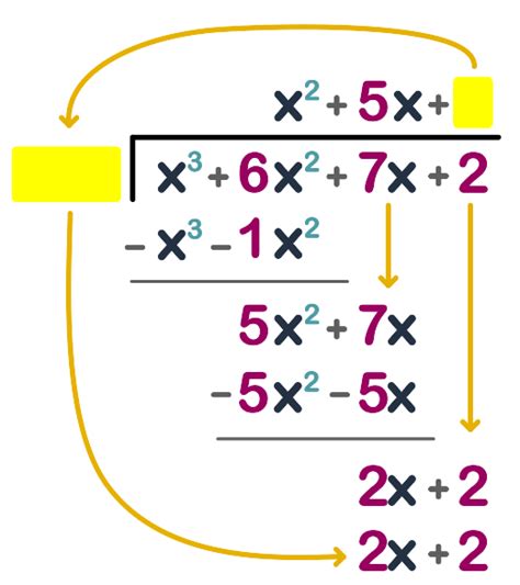Dividing Polynomials Lesson
