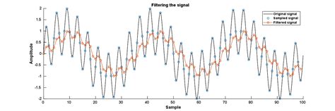Ad Averaging Algorithm Exponential Programming Arduino Forum