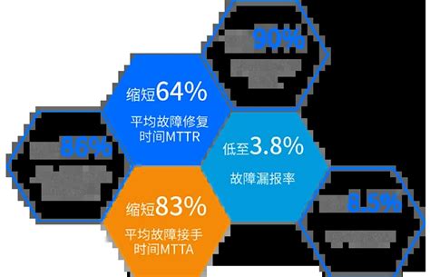 Doem数字化运维事件管理智能告警智能告警解决方案【云智慧】图片小信息组合图片素材 花瓣网
