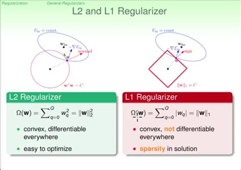Machine Learning Basic Notes Tim Blog