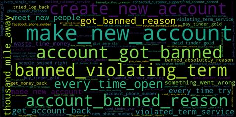 Creating Bigram And Trigram Word Cloud For Ios App Reviews Using Python S Nltk Natural Language