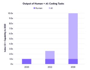 The Impact Artificial Intelligence Has On Productivity And Efficiency