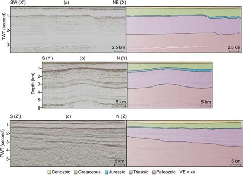 Un Interpreted Left And Interpreted Right Regional Seismic Sections Download Scientific