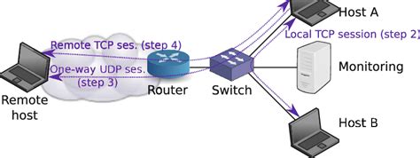 Network Topology Used To Compare Our Approach With Older Methods