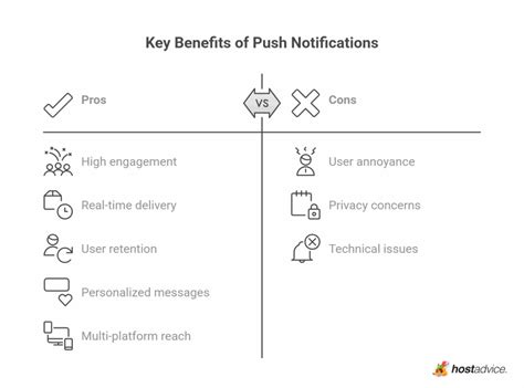25 Best Push Notification Services How To Pick The Right Platform